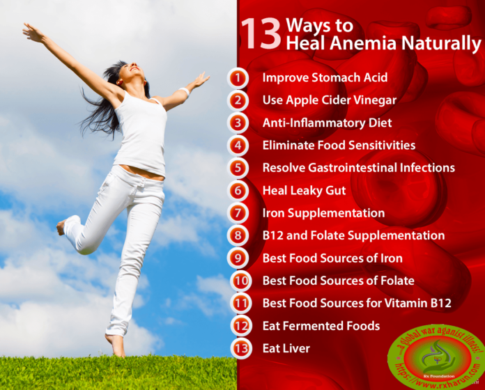 Aplastic Anemia; Types, Causes, Symptoms, Diagnosis, Treatment ...